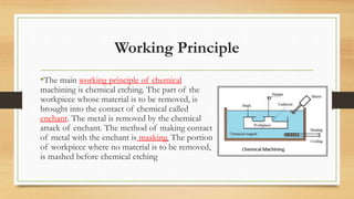 NTM: Chemical Machining | PPTX