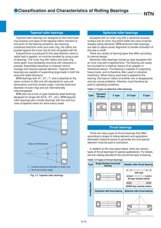 NTN catalogue | PDF