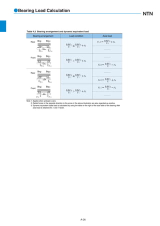 NTN catalogue | PDF