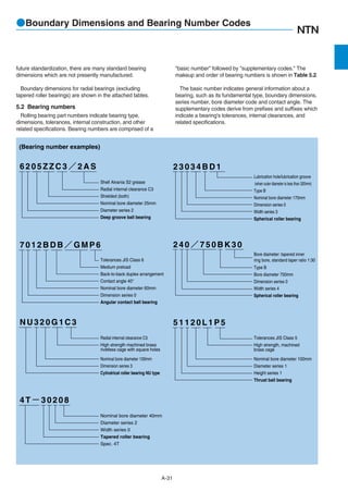 NTN catalogue | PDF