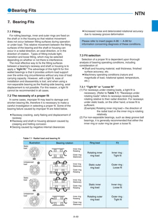 NTN catalogue | PDF
