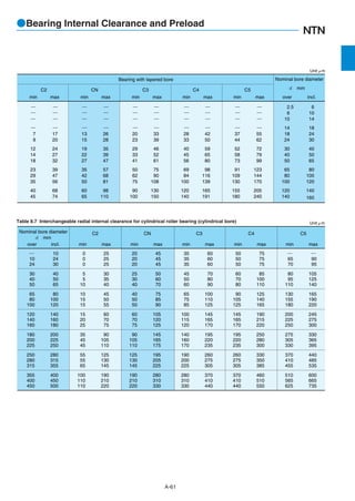 NTN catalogue | PDF