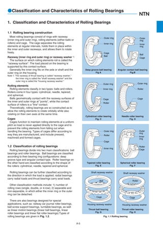 NTN catalogue | PDF