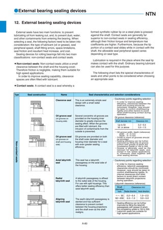 NTN catalogue | PDF