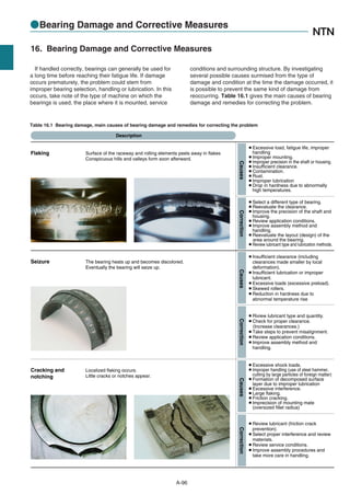 NTN catalogue | PDF