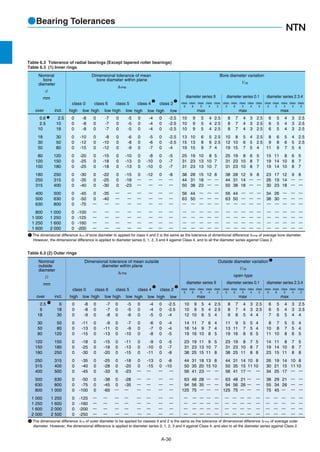Ball Bearing Fitting Series: Basics Of Fit Charts Bearings, 41% OFF
