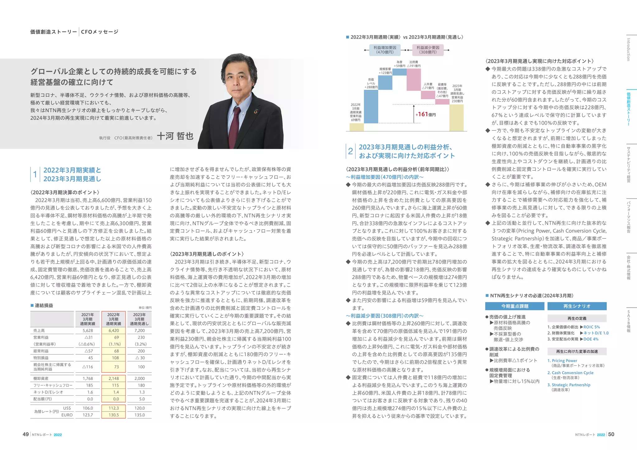 CFO Message in NTN Report 2022 (Japanese Version) | PPT