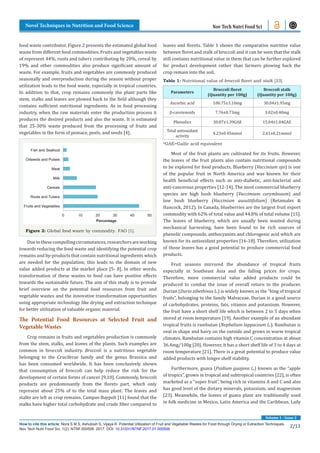 Potential Utilization of Fruit and Vegetable Wastes for Food through ...