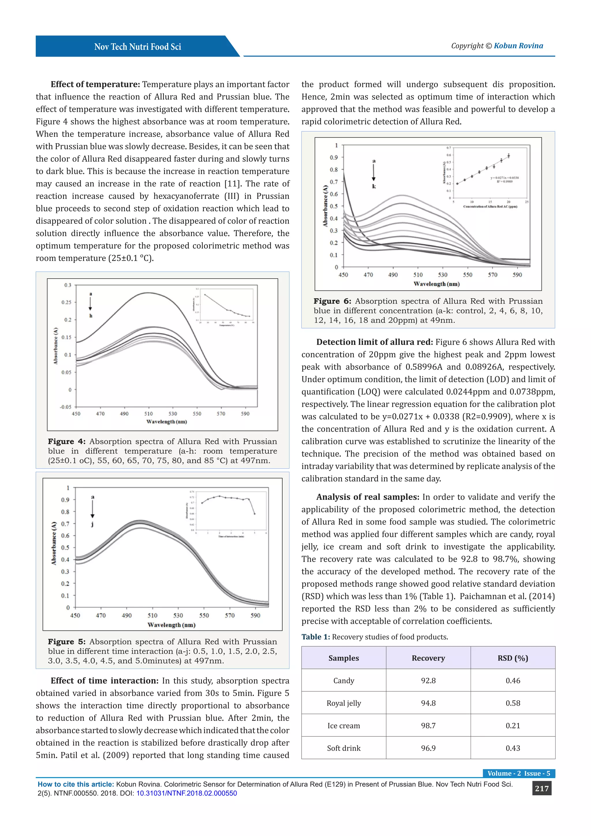 Colorimetric Sensor for Determination of Allura Red (E129) in Present ...