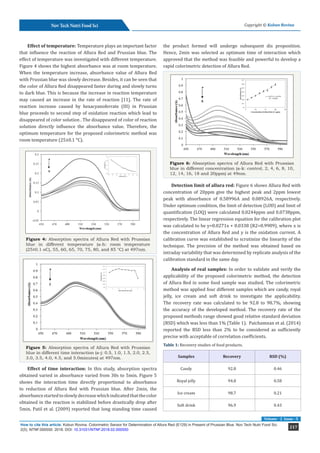 Colorimetric Sensor for Determination of Allura Red (E129) in Present ...
