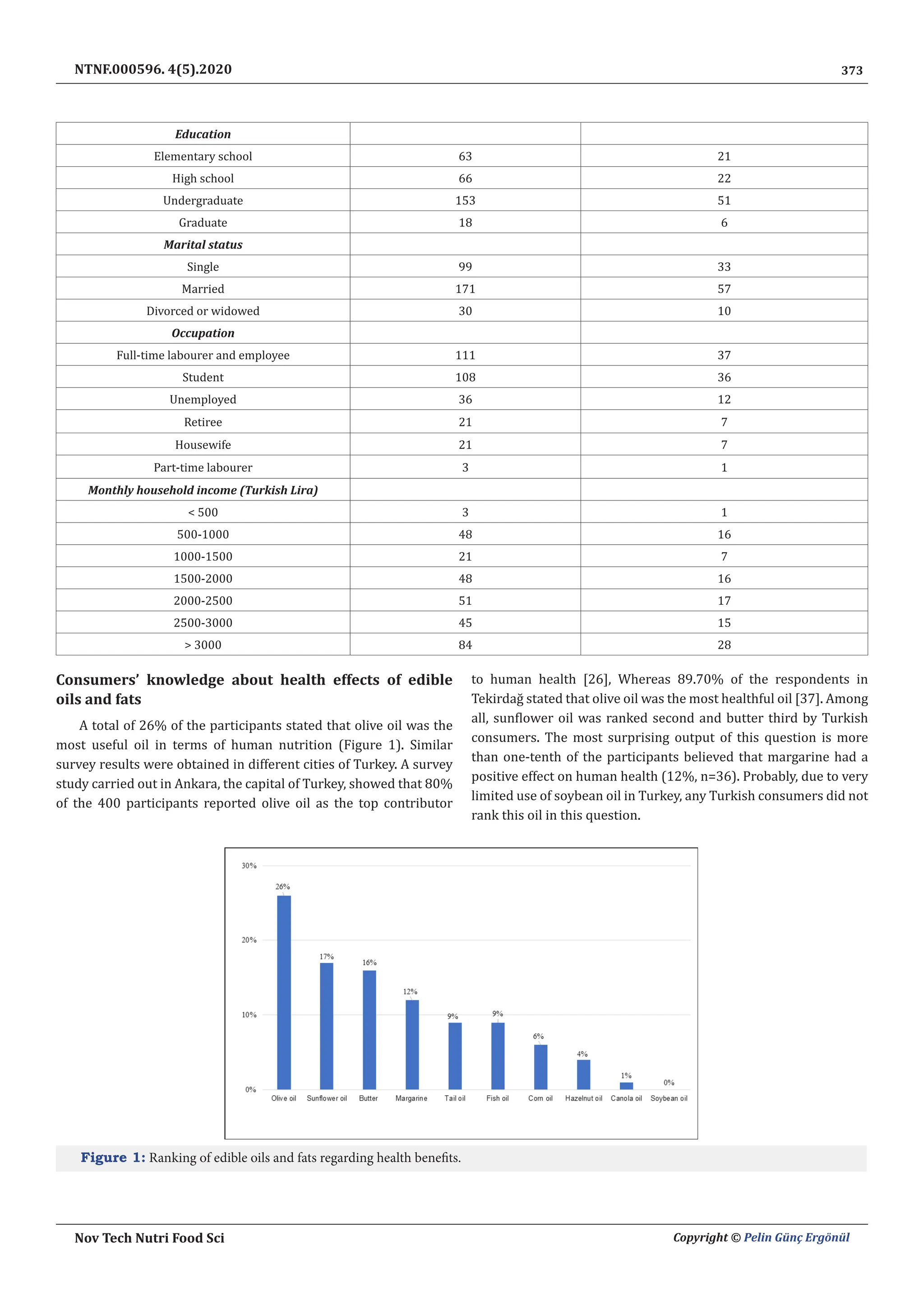 Consumers Knowledge About Health Effects of Edible Oils and Fats in ...