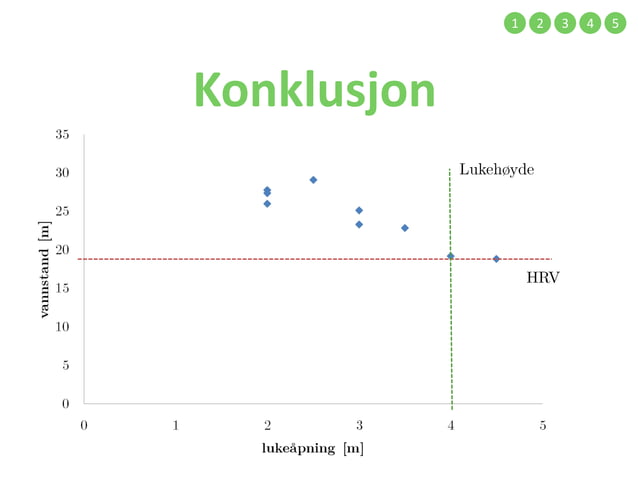 NTNU - Masterpresentasjon | PPT