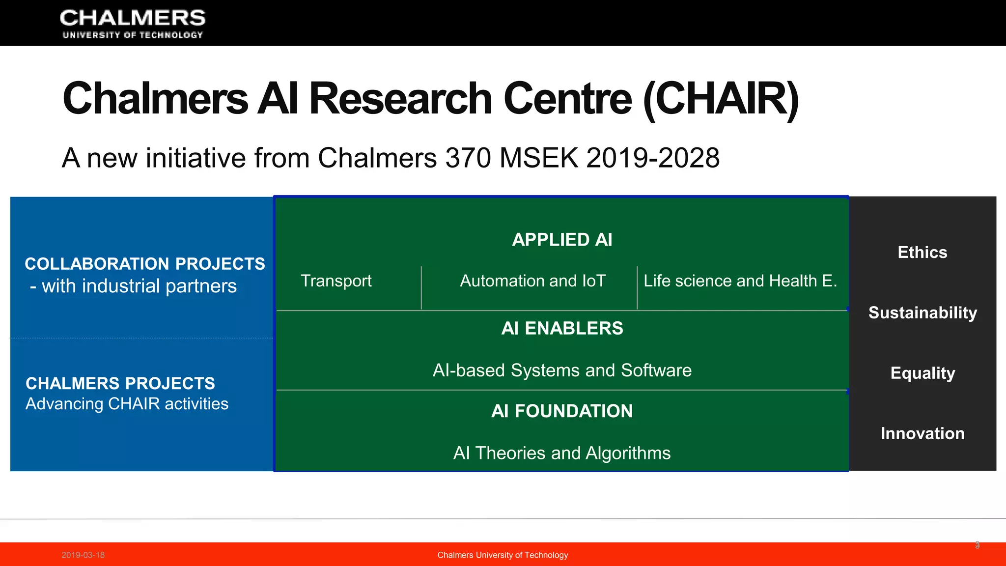 Software Engineering Challenges in building AI-based complex systems | PPT