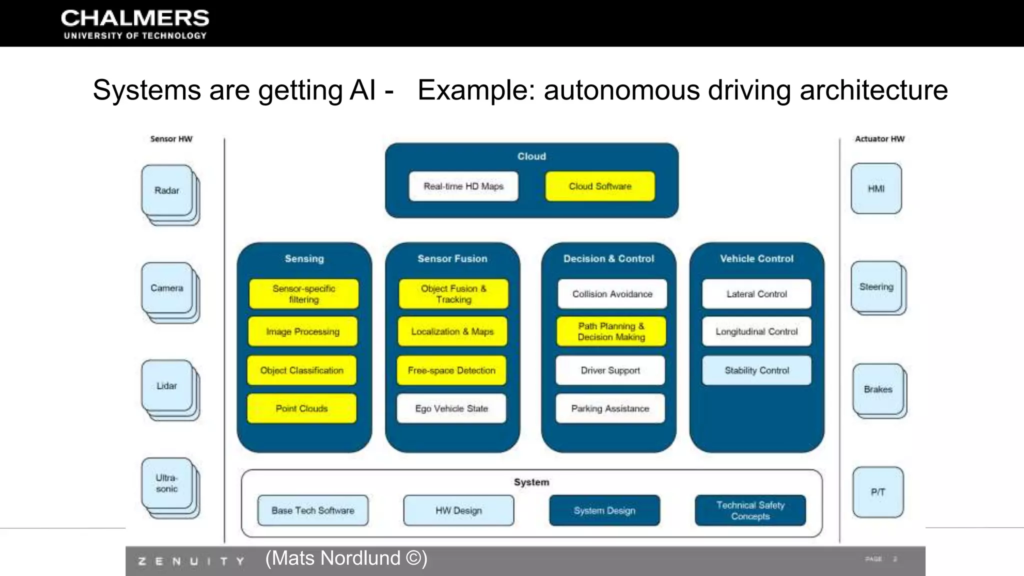 Software Engineering Challenges in building AI-based complex systems | PPT