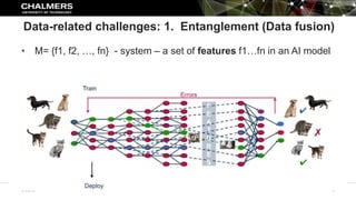 Software Engineering Challenges in building AI-based complex systems | PPT