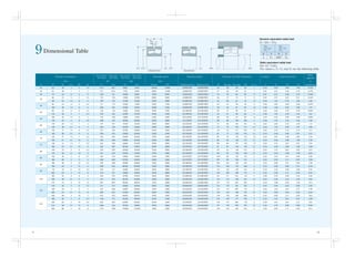 Ntn ultage srb catalog | PDF
