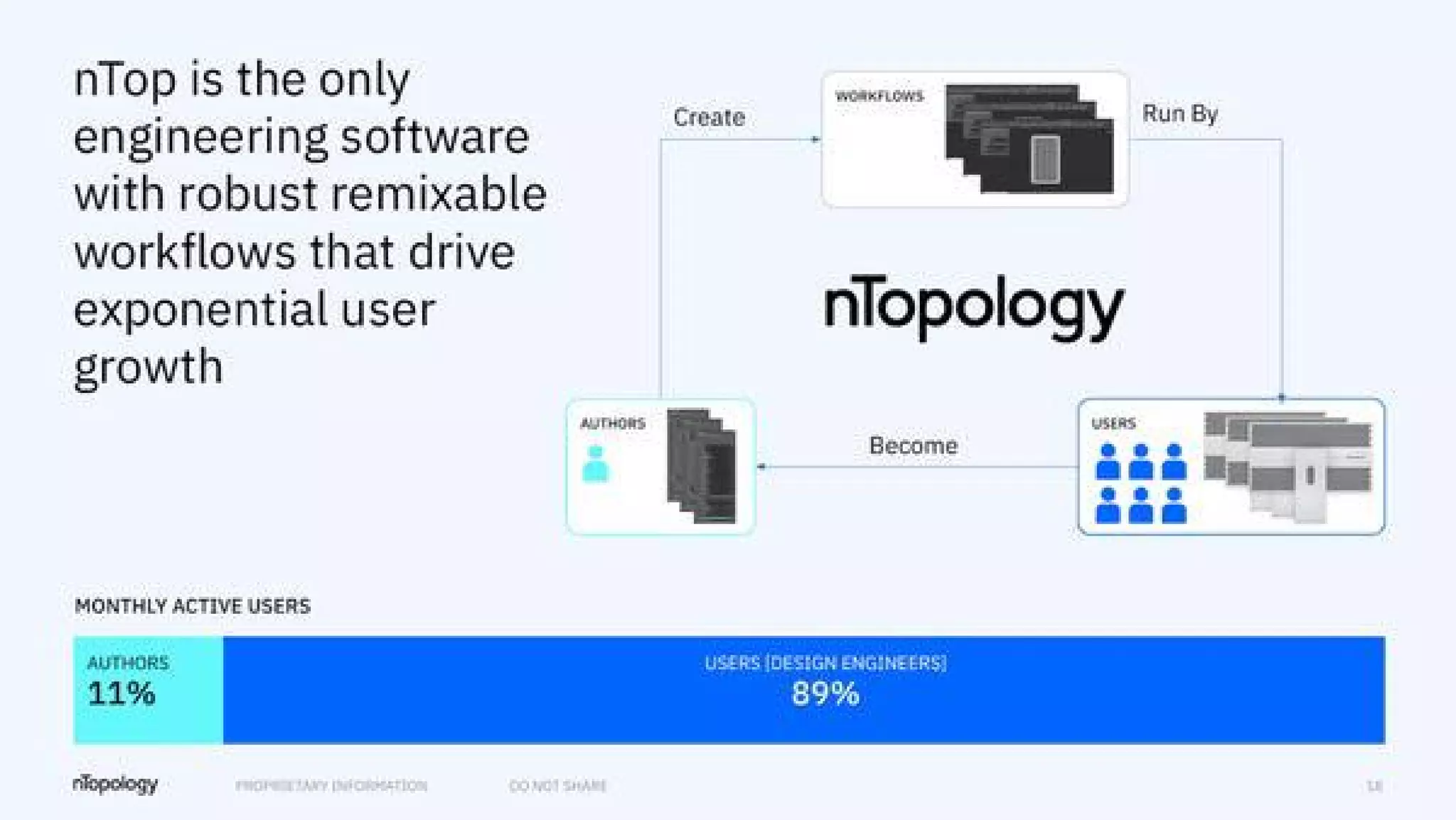 Ntopology Pitch Deck | PDF