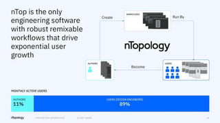Ntopology Pitch Deck | PPT