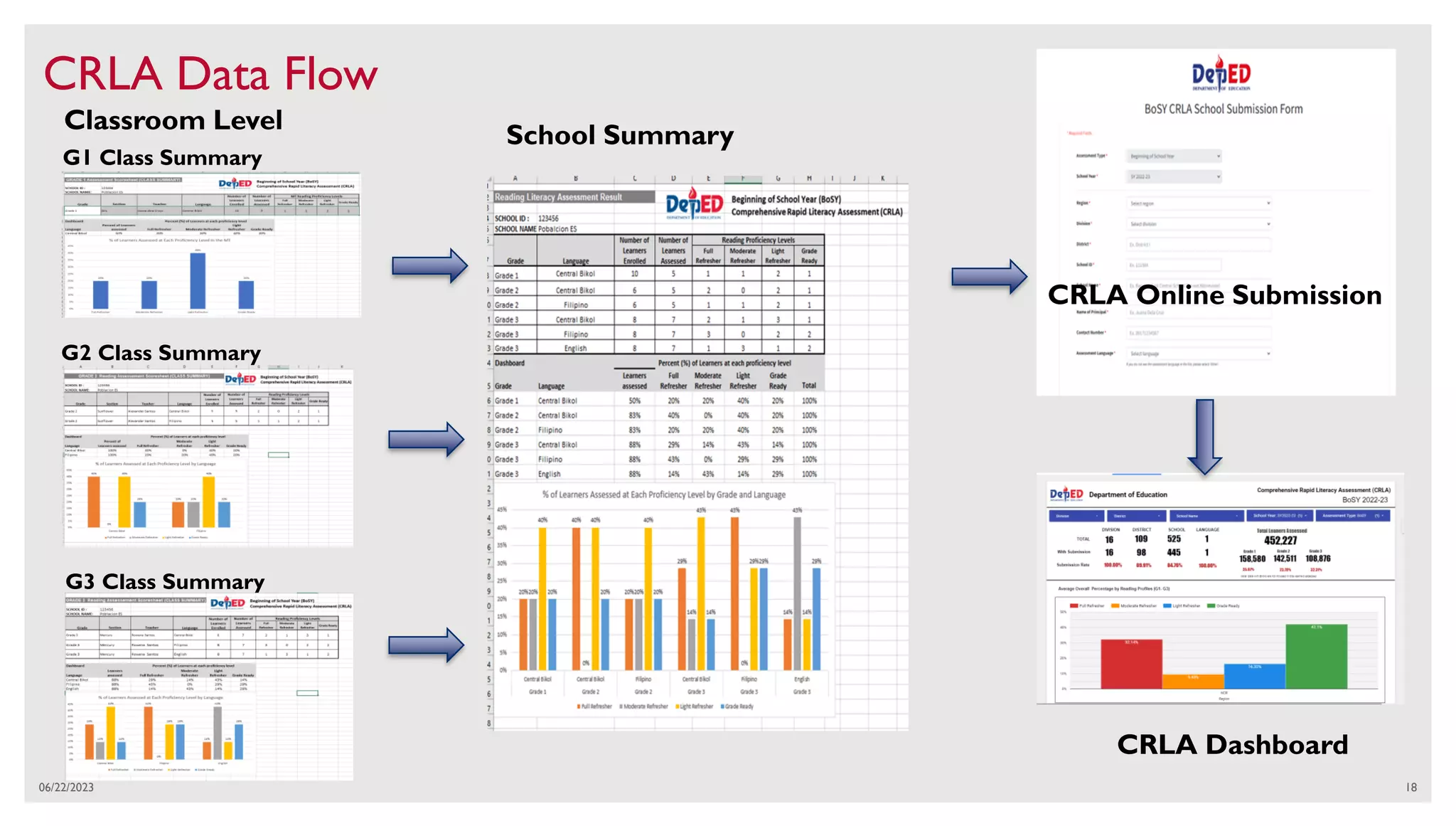 NTOT_CRLA-Scoresheets_19June23.pdf