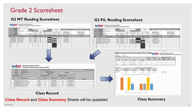 NTOT_CRLA-Scoresheets_19June23.pdf | Educational Assessment | Education
