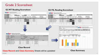 NTOT_CRLA-Scoresheets_19June23-pres.pptx | Educational Assessment ...