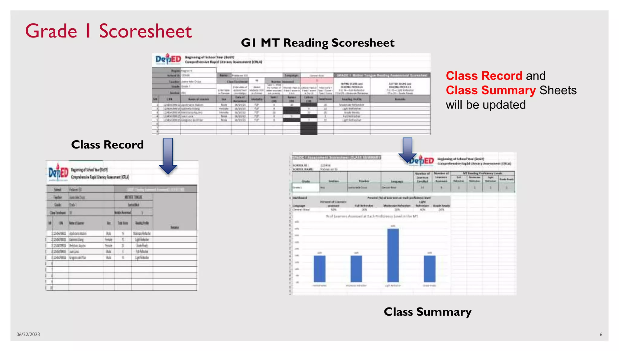 NTOT_CRLA Scoresheets_19June23.pptx