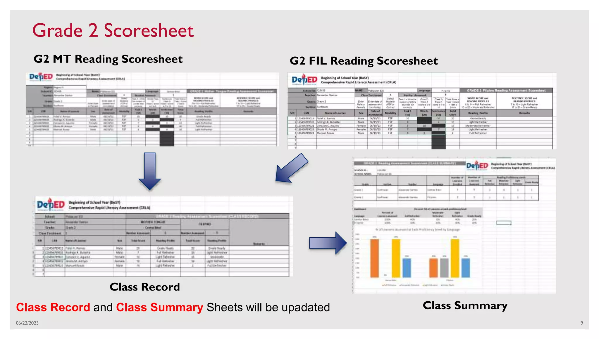 NTOT_CRLA Scoresheets_19June23.pptx