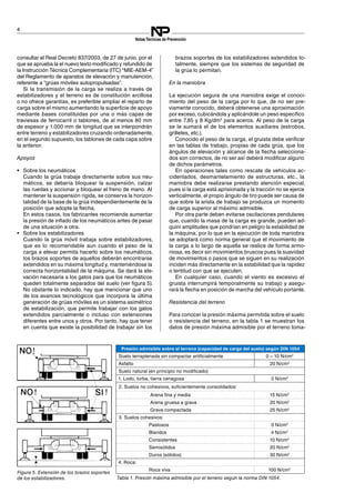 Ntp 1077 gruas moviles autopropulsadas | PDF