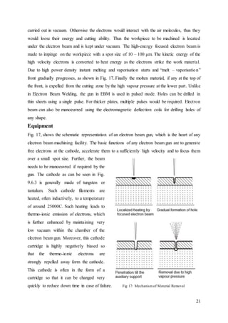 Various Non-conventional machining Process | DOCX
