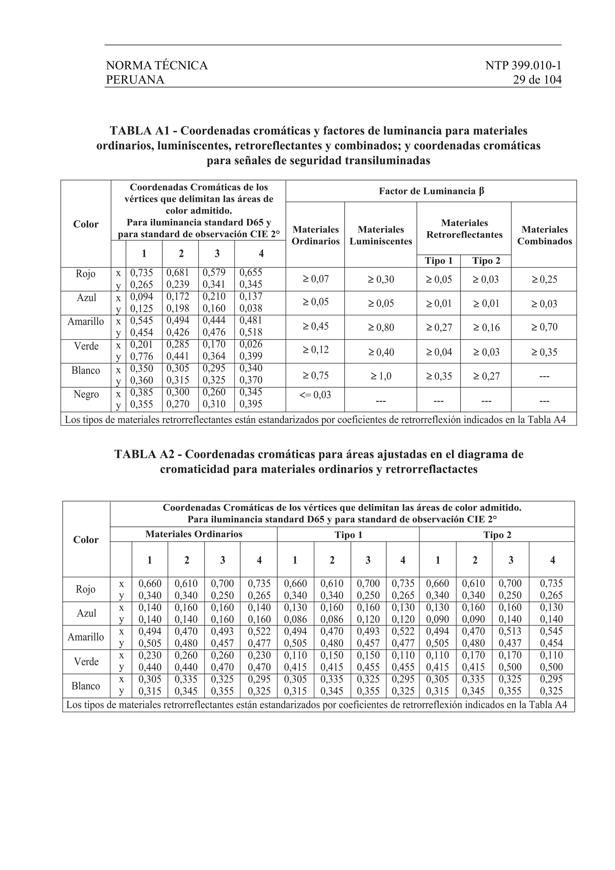 NTP-399010-1-2015-senales-de-seguridad.pdf