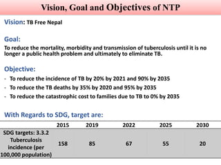 NTP-presentation-2020.pptx