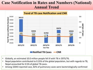 NTP-presentation-2020.pptx