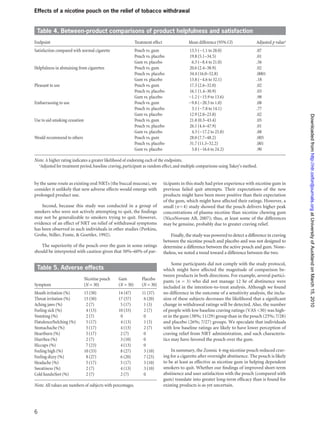Nicotine pouch vs placebo vs gum | PDF | Illegal Drugs, Tobacco ...