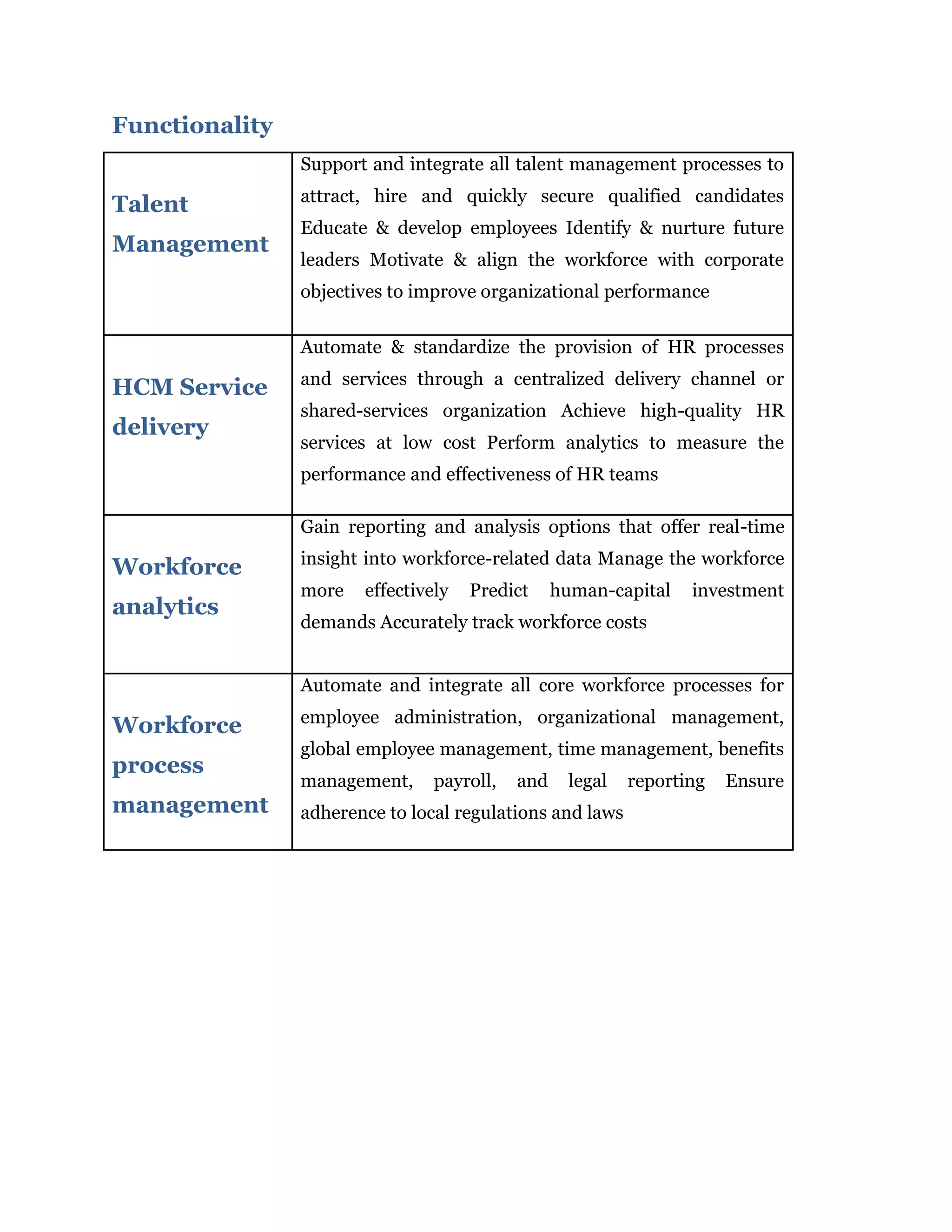 Ntpc | DOCX