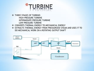 NTPC Barh ppt by Shivank | PPT