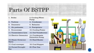 NTPC Barh Training Report .pptx