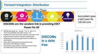 Ntpc business strategy | PPT