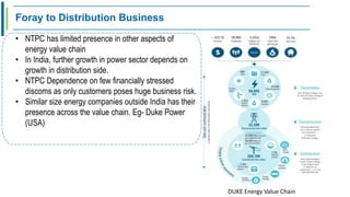 Ntpc business strategy | PPT