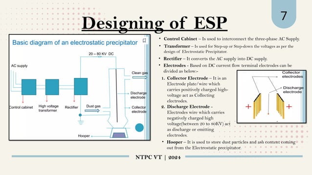 NTPC_ ESP_ Presentation [1].pptx