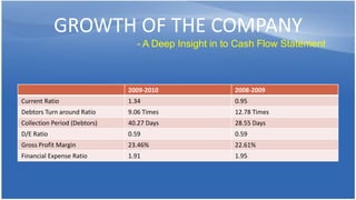 Ntpc final presentation | PPTX
