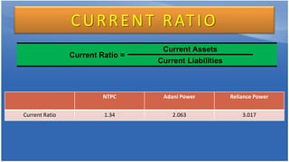 Ntpc final presentation | PPTX