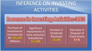 Ntpc final presentation | PPTX