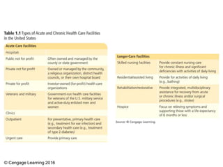 NTP chapter 1 | PPTX