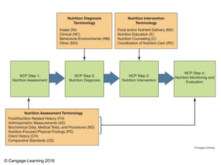 NTP chapter 2 | PPTX