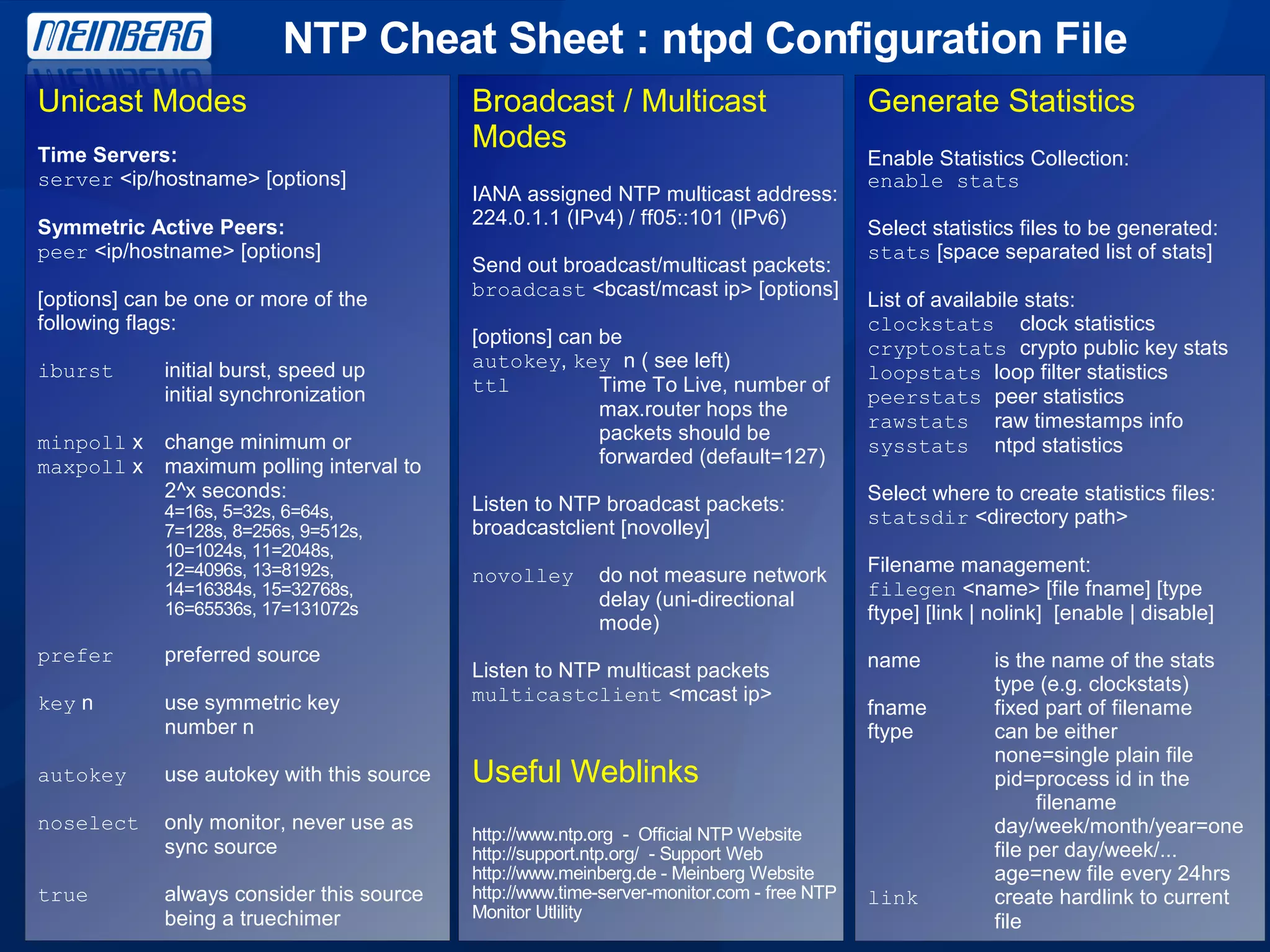 Ntp cheat sheet | PDF