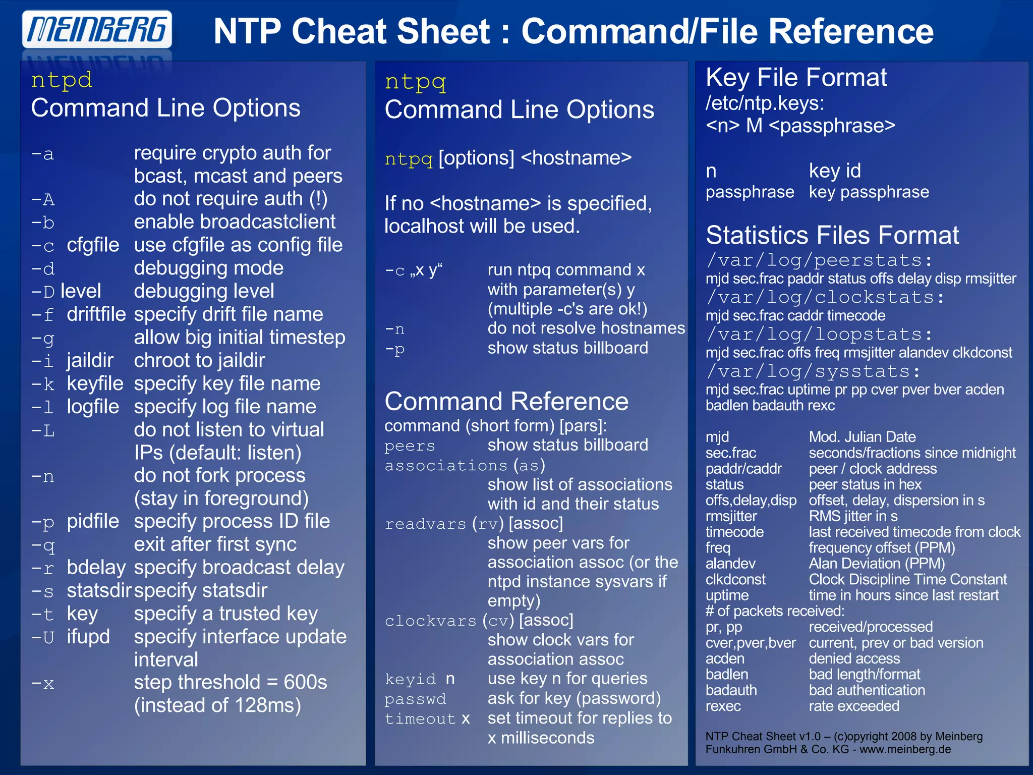 Ntp Cheat Sheet Pdf Computer Networking Computing