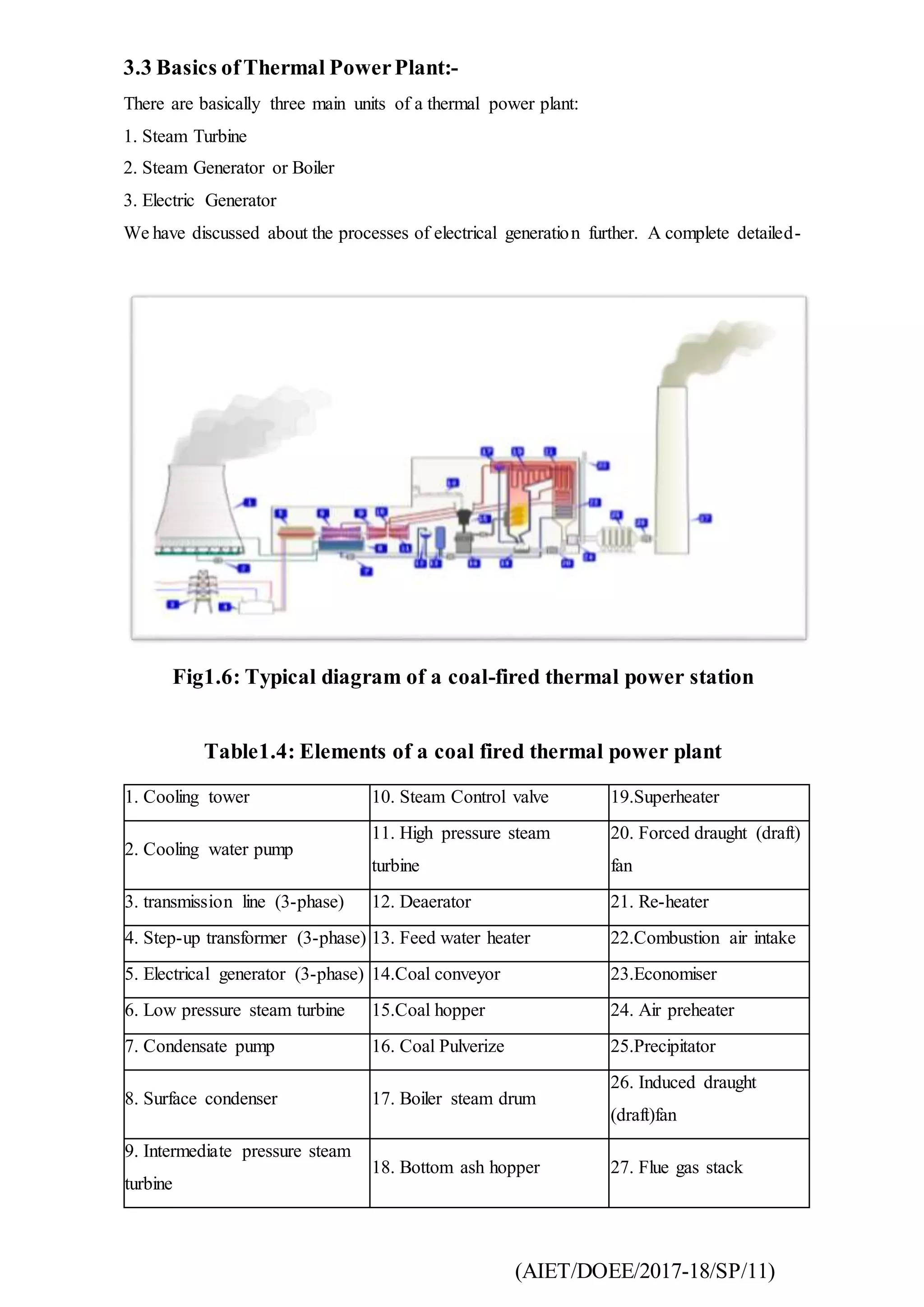 Ntpc KAHALGAON REPORT FILE | DOCX