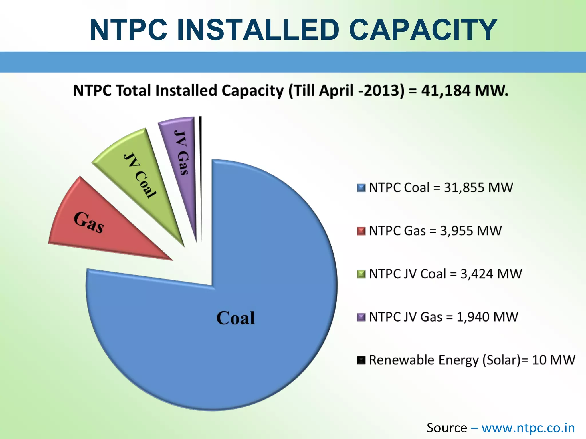 NTPC KORBA CHHATTISGARH coal to electricity by tejasvi anant (tan 90 ...