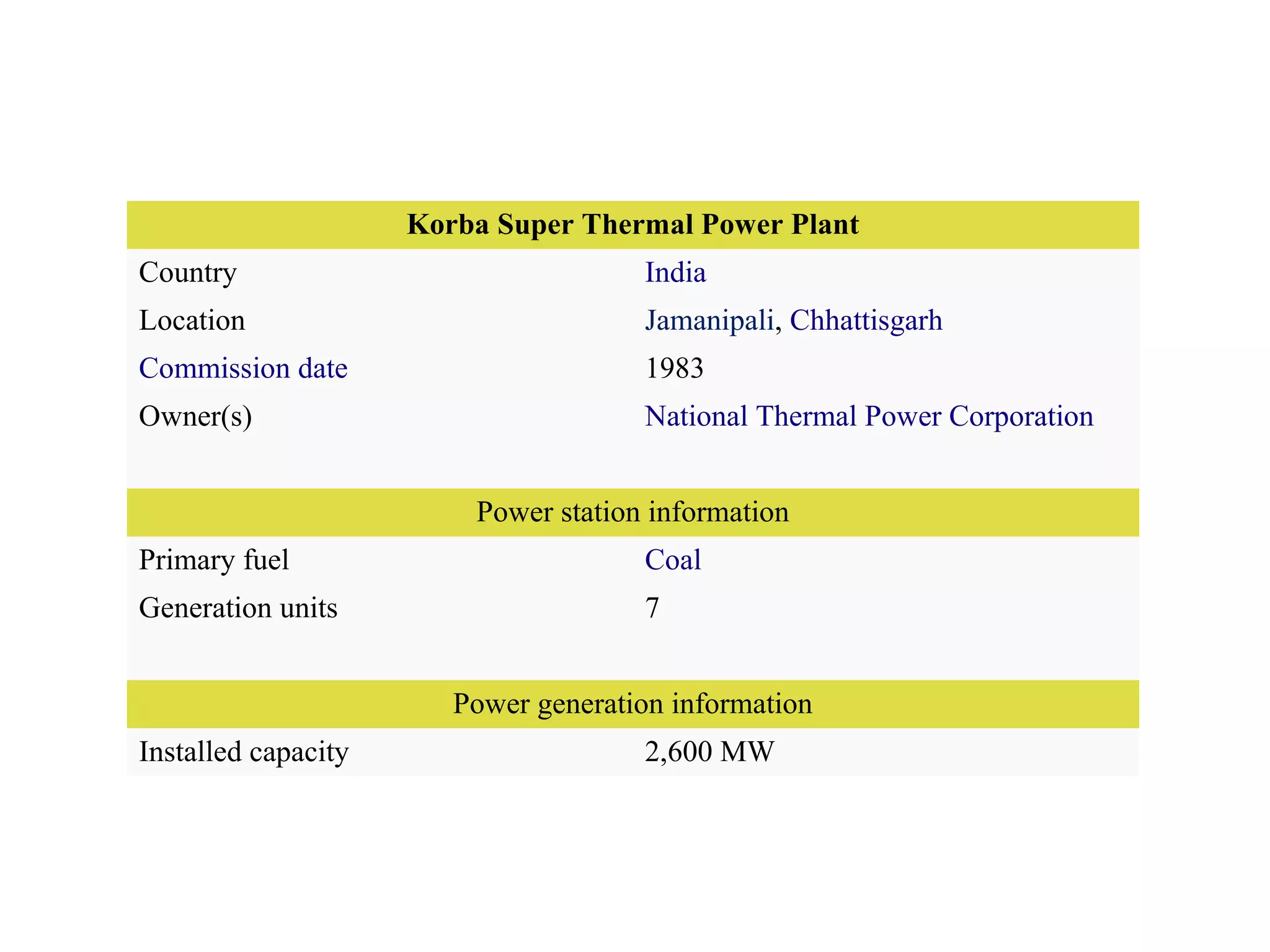 NTPC KORBA CHHATTISGARH coal to electricity by tejasvi anant (tan 90 ...