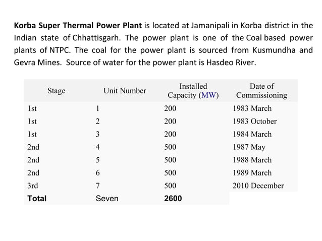 NTPC KORBA CHHATTISGARH coal to electricity by tejasvi anant (tan 90 ...